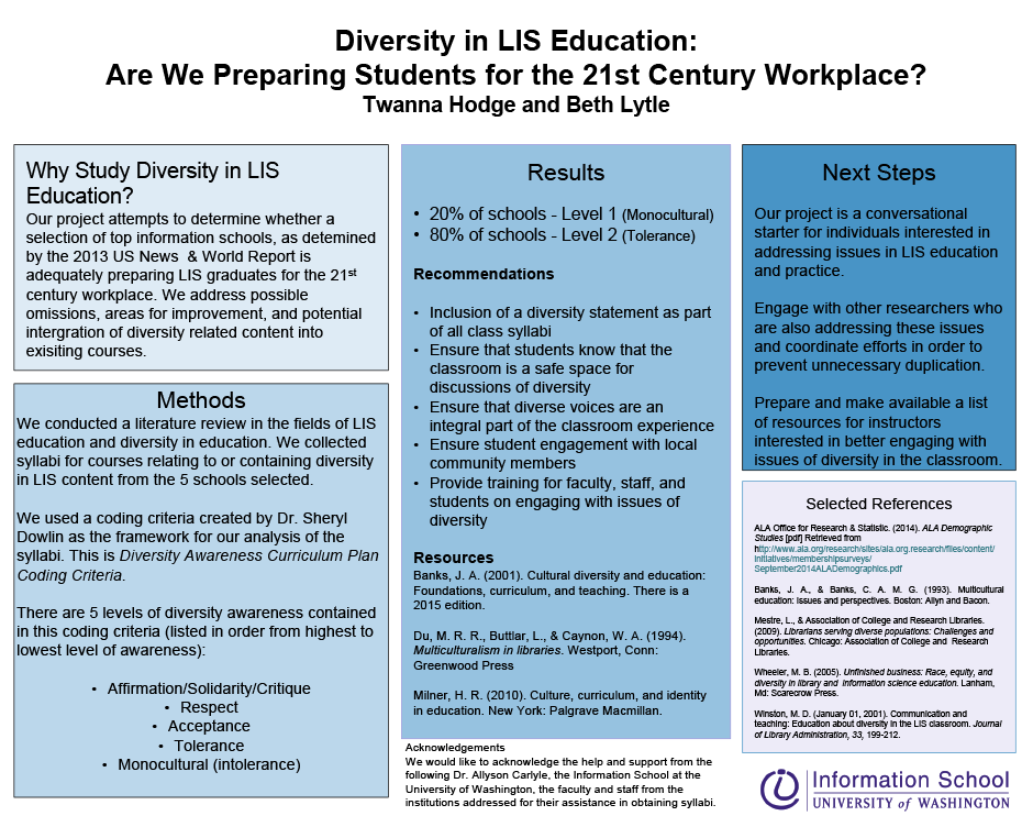 Diversity in LIS Education: Are We Preparing Students for the 21st Century Workplace ...
